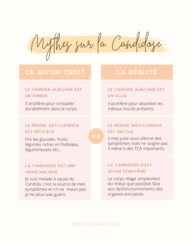 Candidose : Causes & Solutions | Ma vie saine & moi