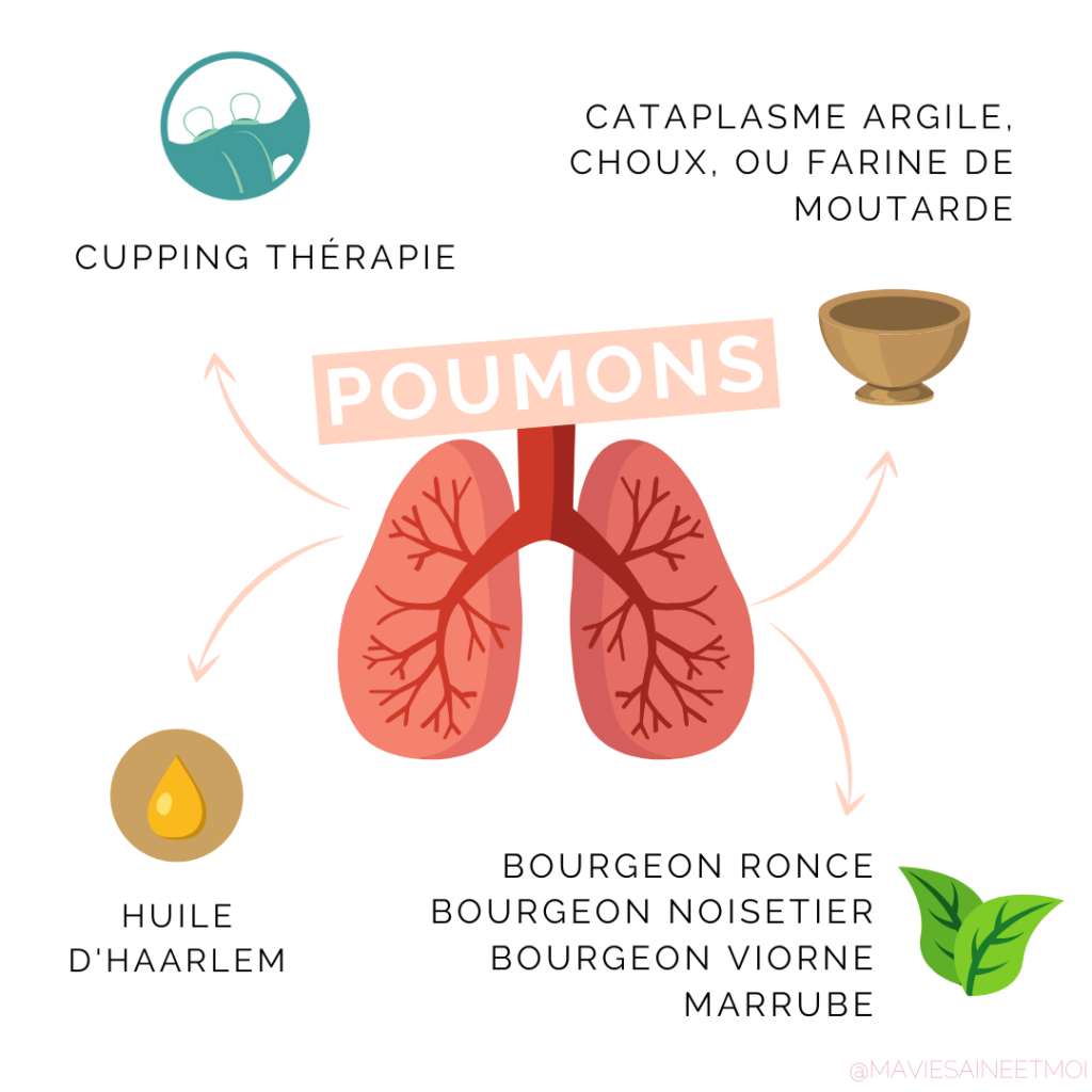 Candidose : Causes & Solutions | Ma vie saine & moi